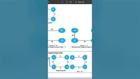 minimum spanning tree ll daa ll by shubham ll hindi and eng ll learn with