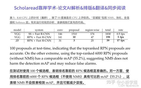 解读深度学习必读论文 faster r cnn towards real time object detection with region