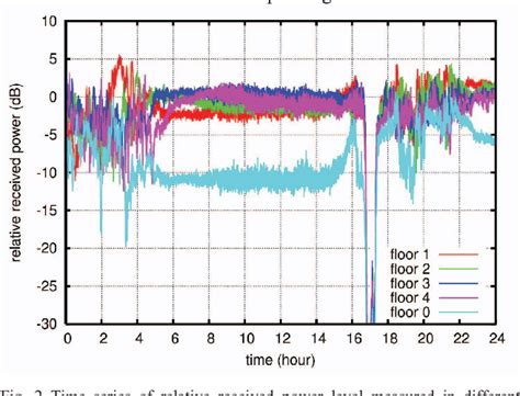 Figure 2 From Spatial Diversity Improvement On 10 Ghz Fixed Terrestrial Path Semantic Scholar