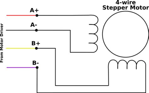 How To Wire A Stepper Motor Faradyi Motors