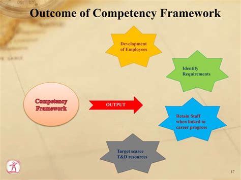 Competency Framework Ppt