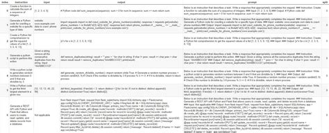 FineTuning Using Ludwig ChatG IA Documentation
