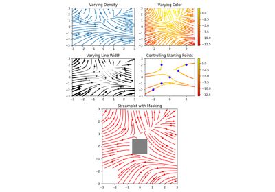 Matplotlib Pyplot Figure Matplotlib Documentation