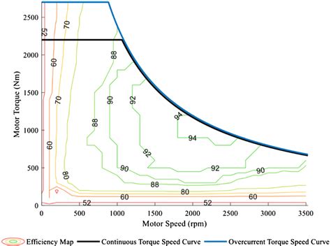 Torque Speed Curves And Efficiency Map For The Traction Motor Used Download Scientific