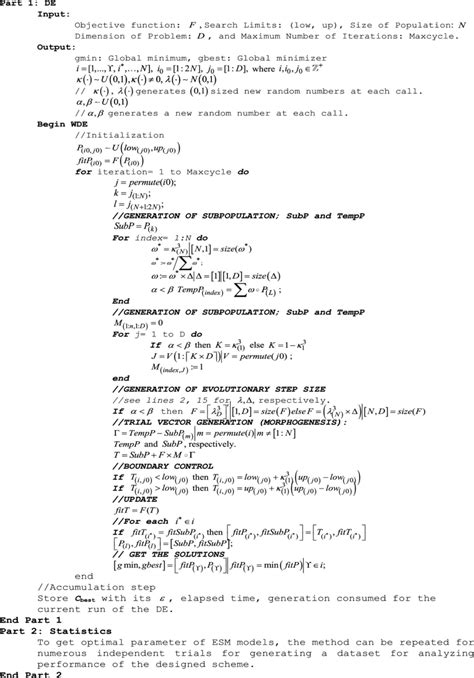 The Pseudocode Of Wde Algorithm Download Scientific Diagram