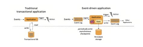 弹性 MapReduce Flink 简介 EMR 开发指南 文档中心 腾讯云