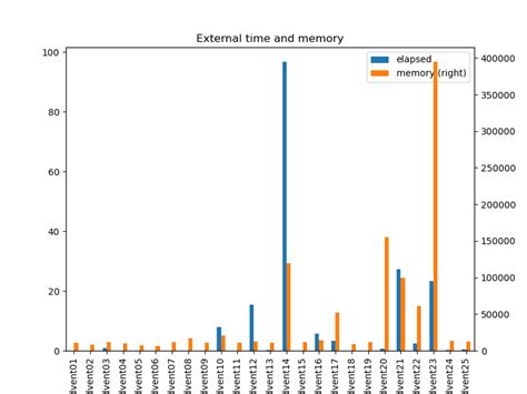 Advent Of Code 2023 Review