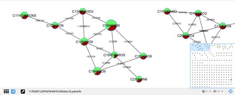 Feature Based Molecular Networking With Metaboscape Coffee Analysis Gnps Documentation