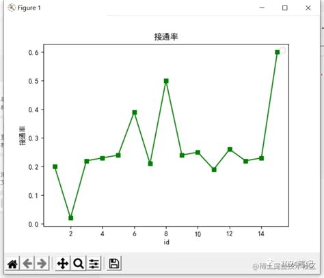 Python实现对数据的ADF检验 阿里云开发者社区