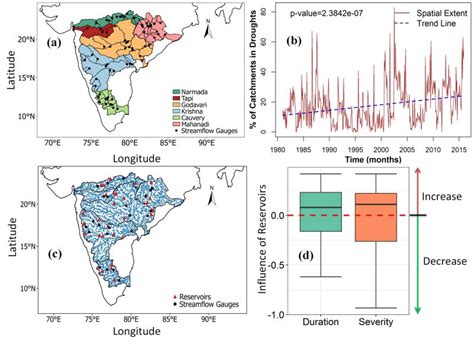 Spatio Temporal Evolution And Dominant Drivers Of Streamflow Droughts
