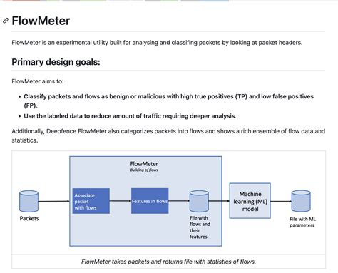 15 Machine Learning Github Repositories For Data Scientists Datadance