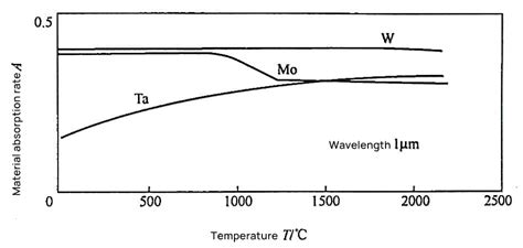 Laser Welding Process A Comprehensive Guide Weldwiki