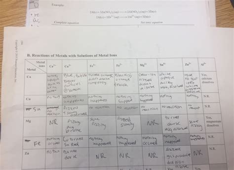 Solved Complete Equation Net Ionic Equation B Reactions Of Chegg