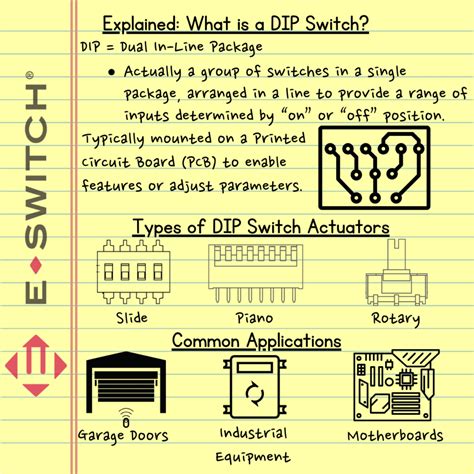 Dip Switch Notes E Switch Inc