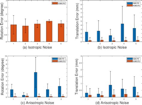 figure 1 from anisotropic generalized bayesian coherent point drift for point set registration