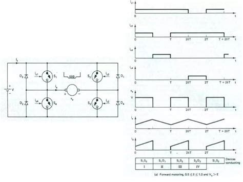 Chopper Fed DC Motor Pptx