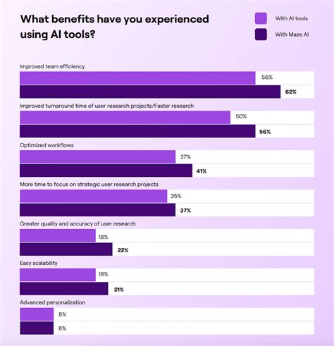 the future of user research expert insights and key trends — smashing