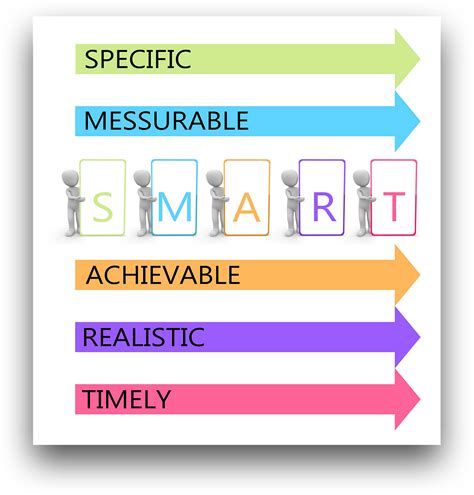 Behavioral Uml Diagrams In Business Analysis By Kübra Yıldız Medium