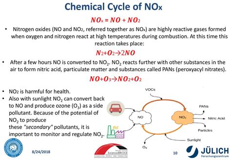 Nitrogen Oxides Pollution In Tbilisi Ppt Download