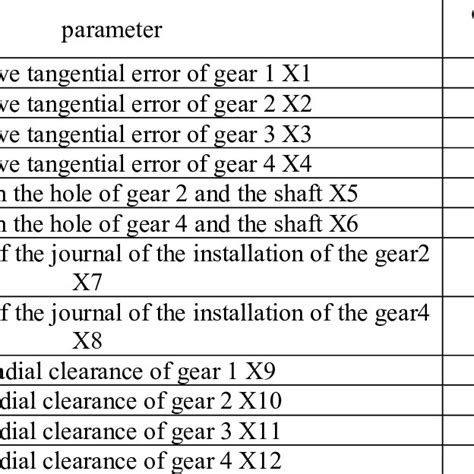 High Precision Distribution Plan Download Scientific Diagram