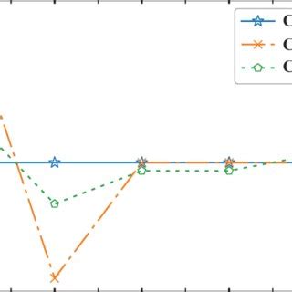 PDF Monte Carlo Simulation Of Fractures Using Isogeometric Boundary Element Methods Based On