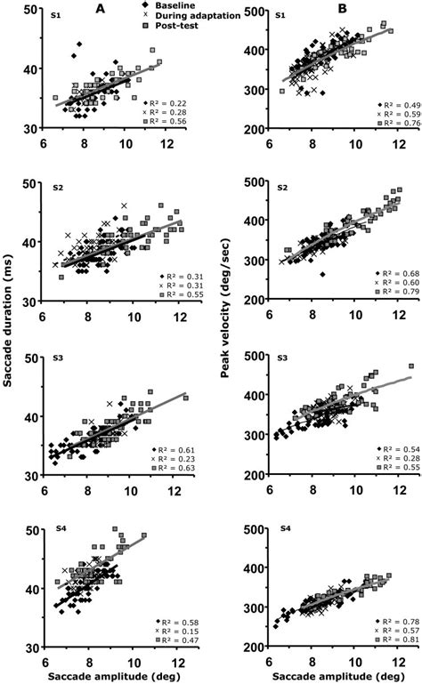 Individual Main Sequence Profiles A Duration As A Function Of