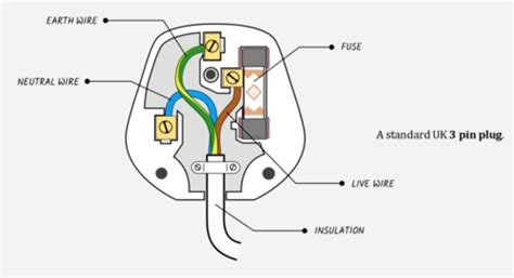 Electricity Flashcards Quizlet