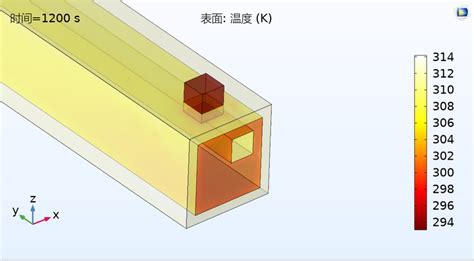 Comsol软件科普 知乎