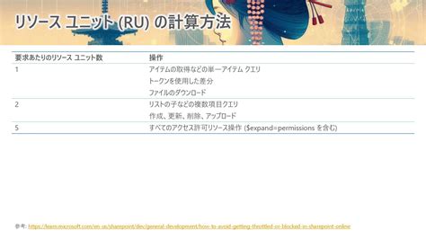 どっちの Api Show？sharepoint 開発における Sharepoint Rest Api Microsoft Graph Api の違い Which Api Show