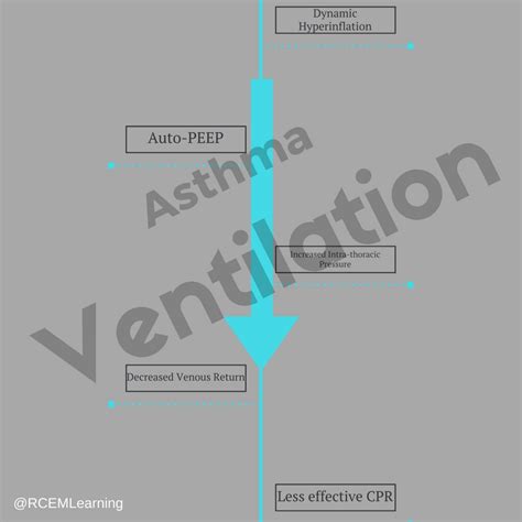 Arrest Asthma Rcemlearning India