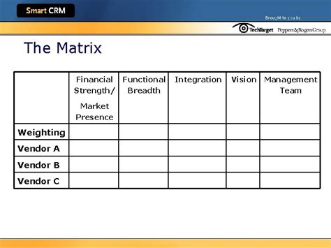 Crm Selection Criteria Developing A Decision Matrix Chris