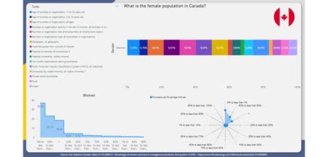 Oscar Cruz On Linkedin Datavisualization