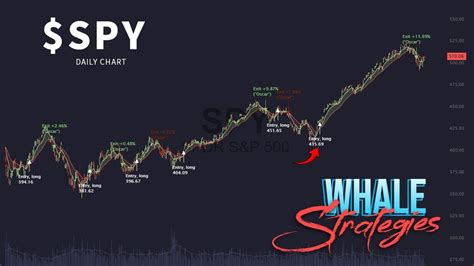 Simple Long Term Investing Strategy With Huge Gains Ema 821 Youtube