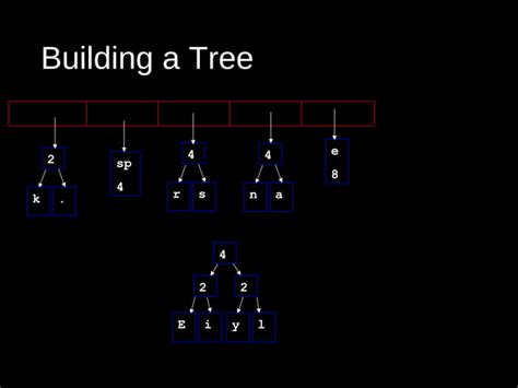 huffman tree and its application ppt