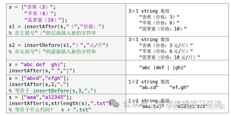 第5章：544 字符串数组的配套函数（matlab入门课程） 知乎