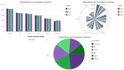 Customization In Blazor Charts Blazor Devexpress Documentation