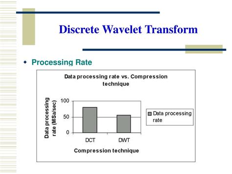 Ppt Discrete Wavelet Transform Dwt Powerpoint Presentation Free