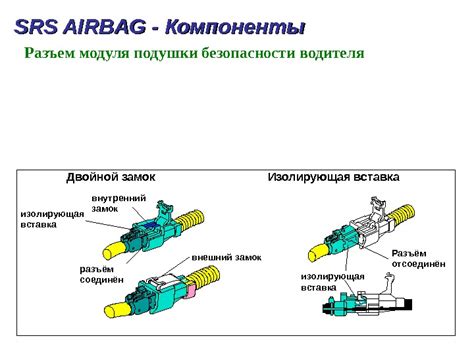 Презентация система SRS rus