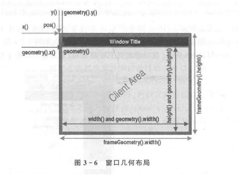 qt的窗口的设置 qt设置窗口大小 csdn博客