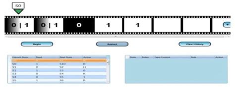 Quantum Binary Addition Before The Start Of The Program The First Download Scientific Diagram