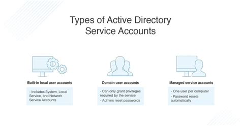 Top Active Directory Service Accounts Best Practices DNSstuff