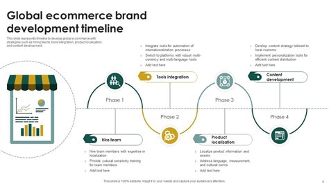 Global Ecommerce Powerpoint Ppt Template Bundles Ppt Slide