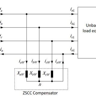Positive Negative And Zero Sequence Voltages Download Scientific