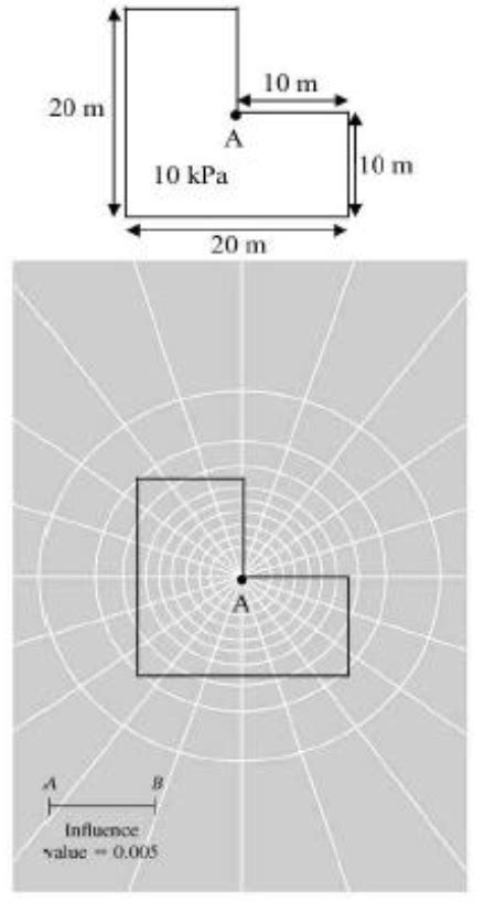 Solved According The Following Figures Using Newmark Method