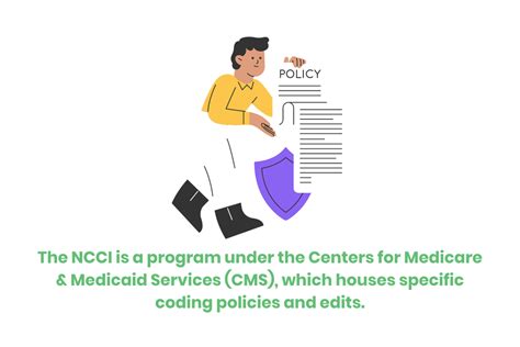 ncci edits an ultimate guide — etactics