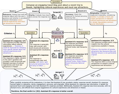Figure 1 From Branch Solve Merge Improves Large Language Model