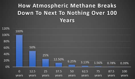 Cop26 Australia Stupid Not To Join Global Methane Pledge