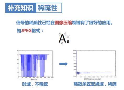 压缩感知（compressed Sensing）的通俗解释 Csdn博客