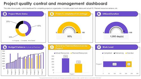 Six Sigma Process Improvement Project Quality Control And Management