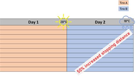 Replication Randomization And Blocking In Doe — The Experimental Design Hub